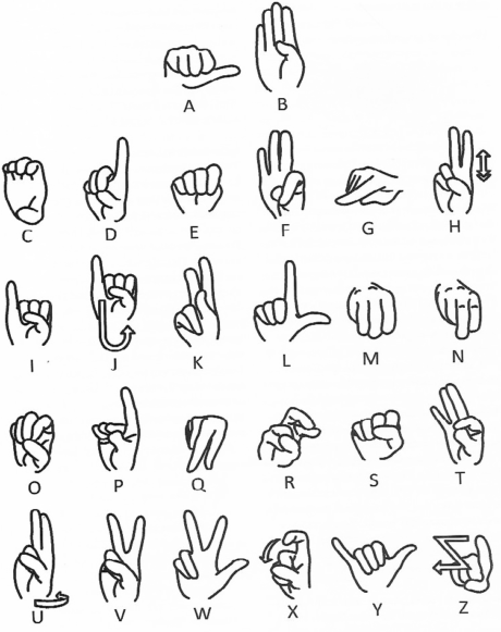 Het gebarentaal alfabet leren,hoe doe je dat? - 1-2 Communicate
