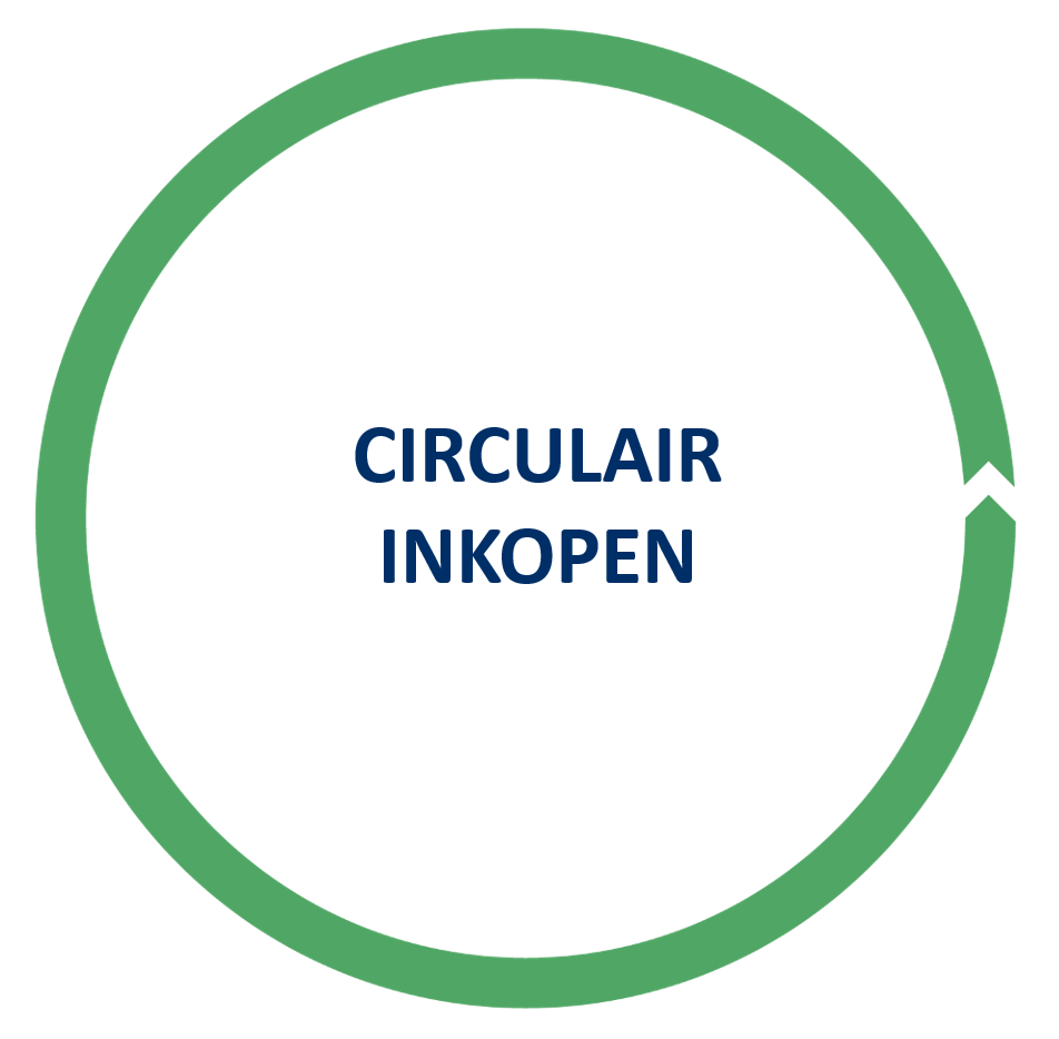 Module: Circulair inkopen - Circulearning